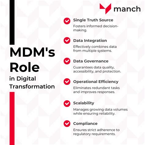 Manch Technologies On Linkedin Manch Singlesourceoftruth Masterdata