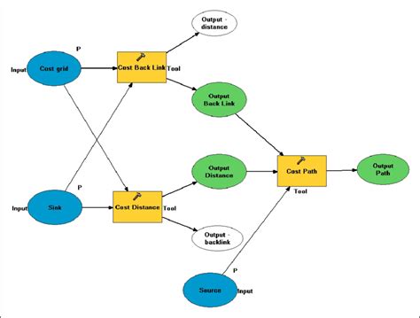 What Is Model Builder Arcgis At Sam Hernsheim Blog