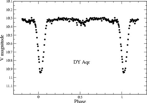 Begin Figure Parincludegraphics Width85cmclip Integral40f10eps End Figure