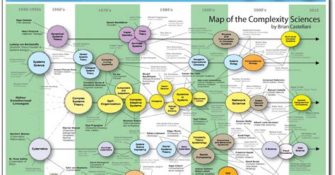 Sociology And Complexity Science Blog New Version Of Complexity Map