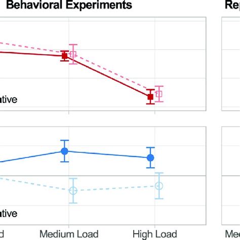 retrieval performance in all experiments download scientific diagram