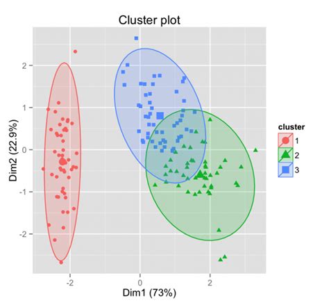 machine learning is the new statistics