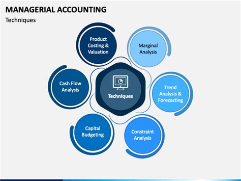 Managerial Accounting PowerPoint And Google Slides Template PPT Slides