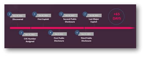 Protecting Your Cloud Application Against Unknown Risks Check Point Blog