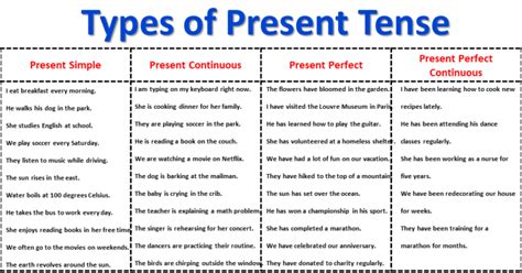Present Tense With Structure Vocabularyan
