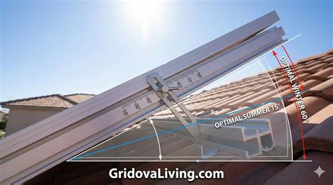 Solar Panel Tilt Angle Calculator Optimize By Latitude 2026 Gridova