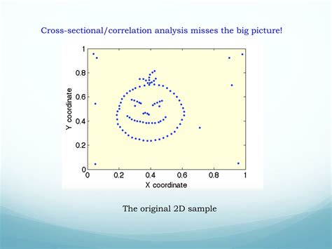 Ppt Multivariate Data Plots Powerpoint Presentation Free Download