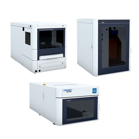 Chronect Symbiosis Modules Target Analysis