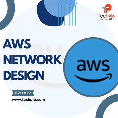 🚀 Optimize Cloud Infrastructure With Expert Aws Network Design Apurva