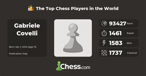 Gabriele Covelli Top Chess Players