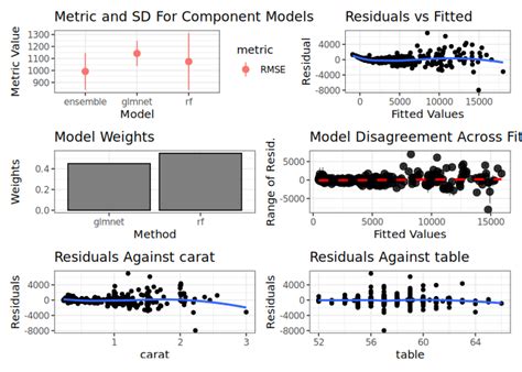 Ensembles Of Caret Models • Caretensemble