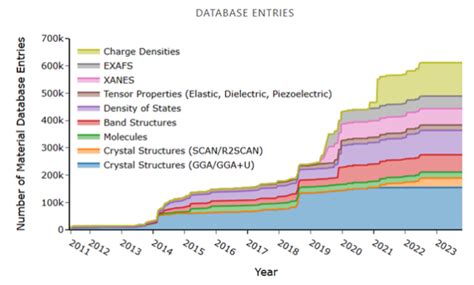 Computational Approaches To Fast Track Material Development Plastics