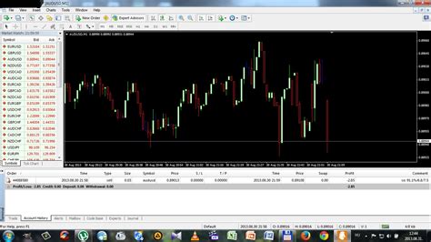 Unknown Comments Meaning In Terminals Comment Tab Spreads Mql4