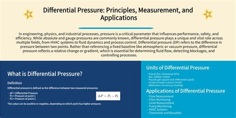 Differential Pressure Principles Measurement And Applications