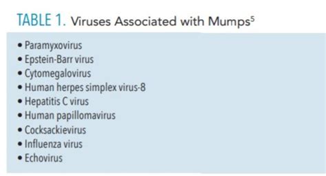 Preventing The Spread Of Mumps Dimensions Of Dental Hygiene