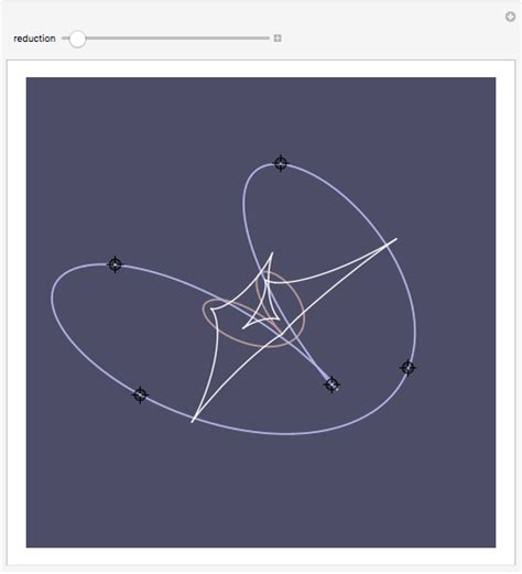 The Four Vertex Theorem Wolfram Demonstrations Project