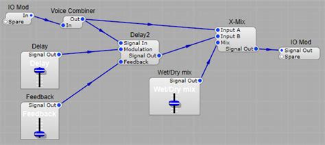 Basic Delay Effects Synthedit Help And Tutorials