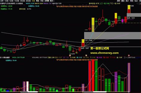 趋势线主图主图源码下载 通达信源码通达信公式好公式网