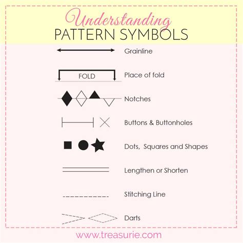 Sewing Pattern Symbols Guide Treasurie