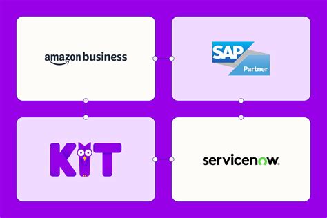 The Source Your Go To Blog In Procurement And Supply Chain Fairmarkit