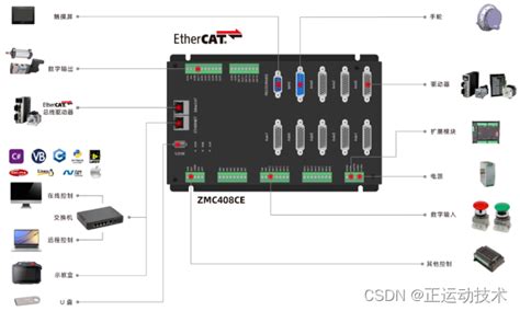 Ethercat运动控制器在ros上的应用（上）csdn Ros2 Ethercat Csdn博客