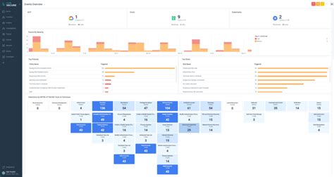 Sysdig Introduces Cnapp With Realtime Cdr Securityweek