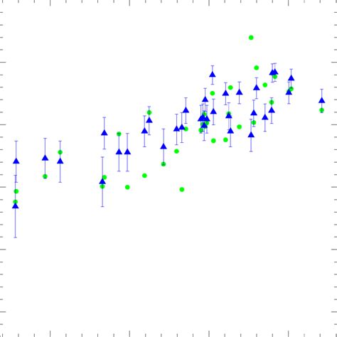 3 The Number Of Bss Predicted In The Cluster Core Using The Binary