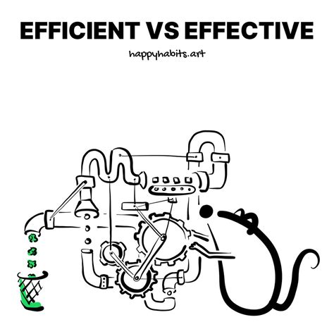 Efficient Vs Effective