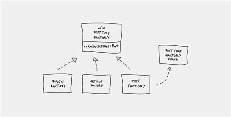 A Bespoke Php Ssg Post Entity Creation From Markdown Files