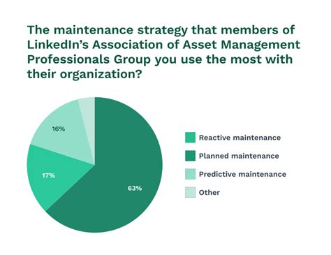 8 Types Of Corrective Maintenance Explained Worktrek