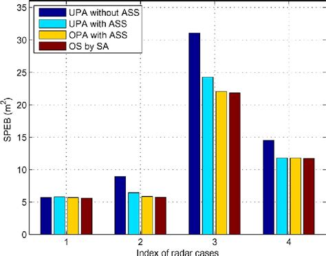 Figure 2 From A Joint Scheme Of Antenna Selection And Power Allocation For Localization In Mimo
