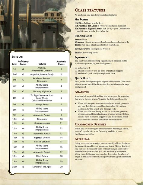 Class Scholar By Zaelos3 V101 Bring Knowledge To The