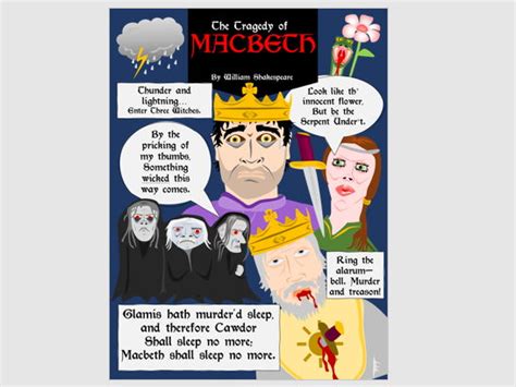 Macbeth Poster Teaching Resources
