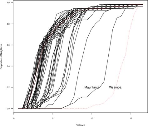 figure 4 from graphical method using neighborhoods for detecting