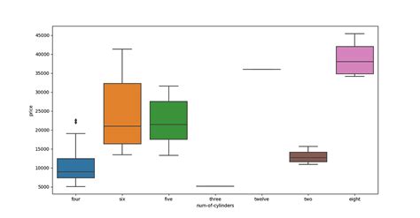 Introduction To Exploratory Data Analysis Eda By Code Heroku Code Heroku Medium
