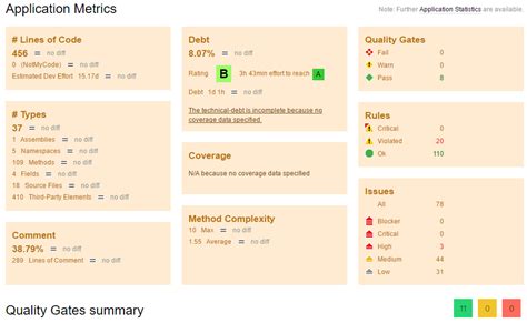 Writing Quality Code With Ndepend V2017
