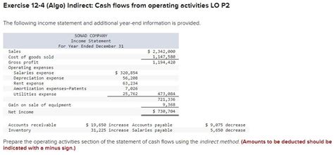 Solved Exercise Algo Indirect Cash Flows From Chegg