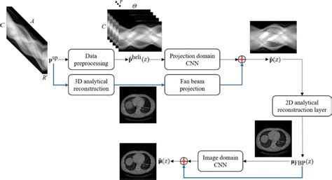 The Cascaded Neural Network Architecture Download Scientific Diagram