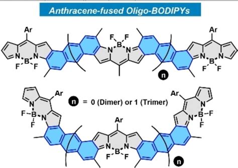 Anthracene Fused Oligo Bodipys A New Class Of π Extended Nir Absorbing