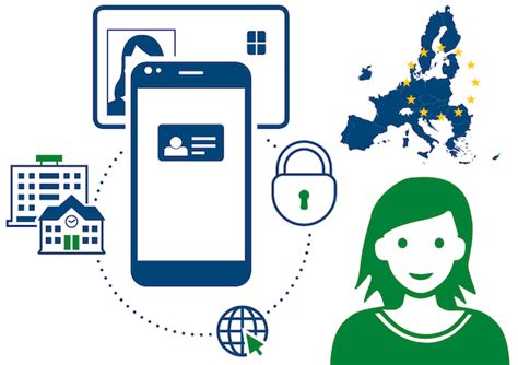 Electronic Identification Eid — Coming Of Age By Trustlabs As