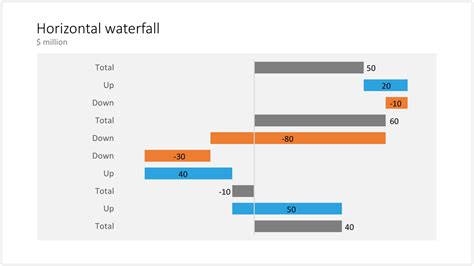 Mckinsey Waterfall Chart Keski
