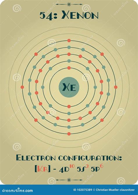 Xenon Electron Configuration