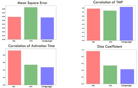 Comparison Of Reconstruction Using Three Architectures Download