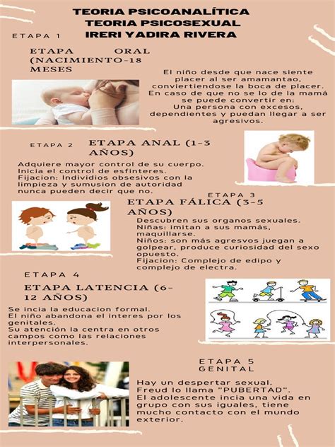 Infografia De Las Etapas Psicosexuales De Freud Pdf