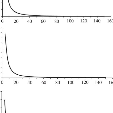 The Sum Of Squared Residuals Residual Squares Of The Geographically