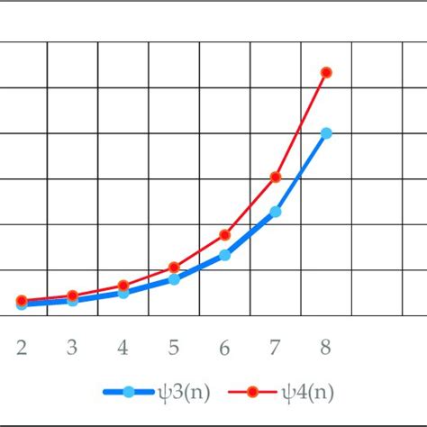 Graphical Representation Of The Relative Computational Complexity Download Scientific Diagram