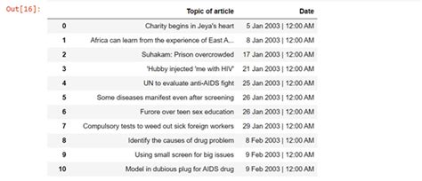 Web Scraping Con Python Web Scraping Con Python En Ciencia De Datos Datapeaker