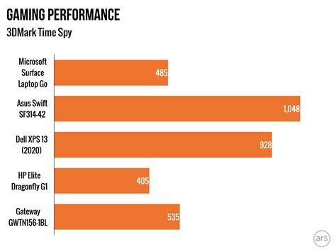 Microsoft Surface Laptop Go Review Goldilocks And The Three Skus Ars Technica