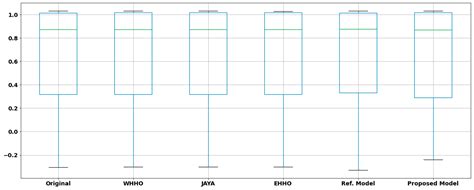 A Novel Metaheuristic Approach For Solar Photovoltaic Parameter