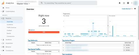 Set Up Google Analytics ECommerce Tracking In Magento MageComp